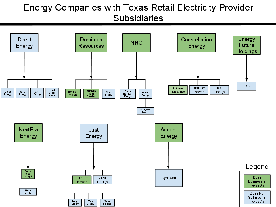 Texas Electricity Provider Map - Blog