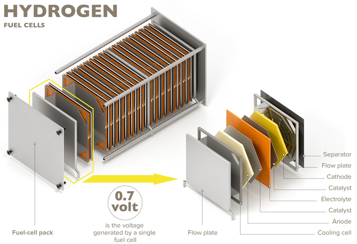 What Clean Hydrogen Means for Texas Electricity - Blog