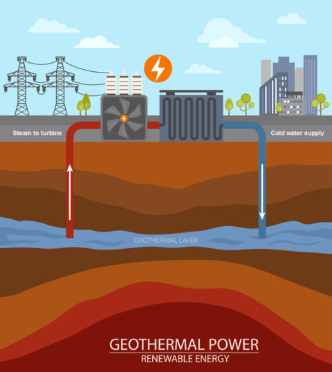 How a Texas Geothermal System Works - Blog